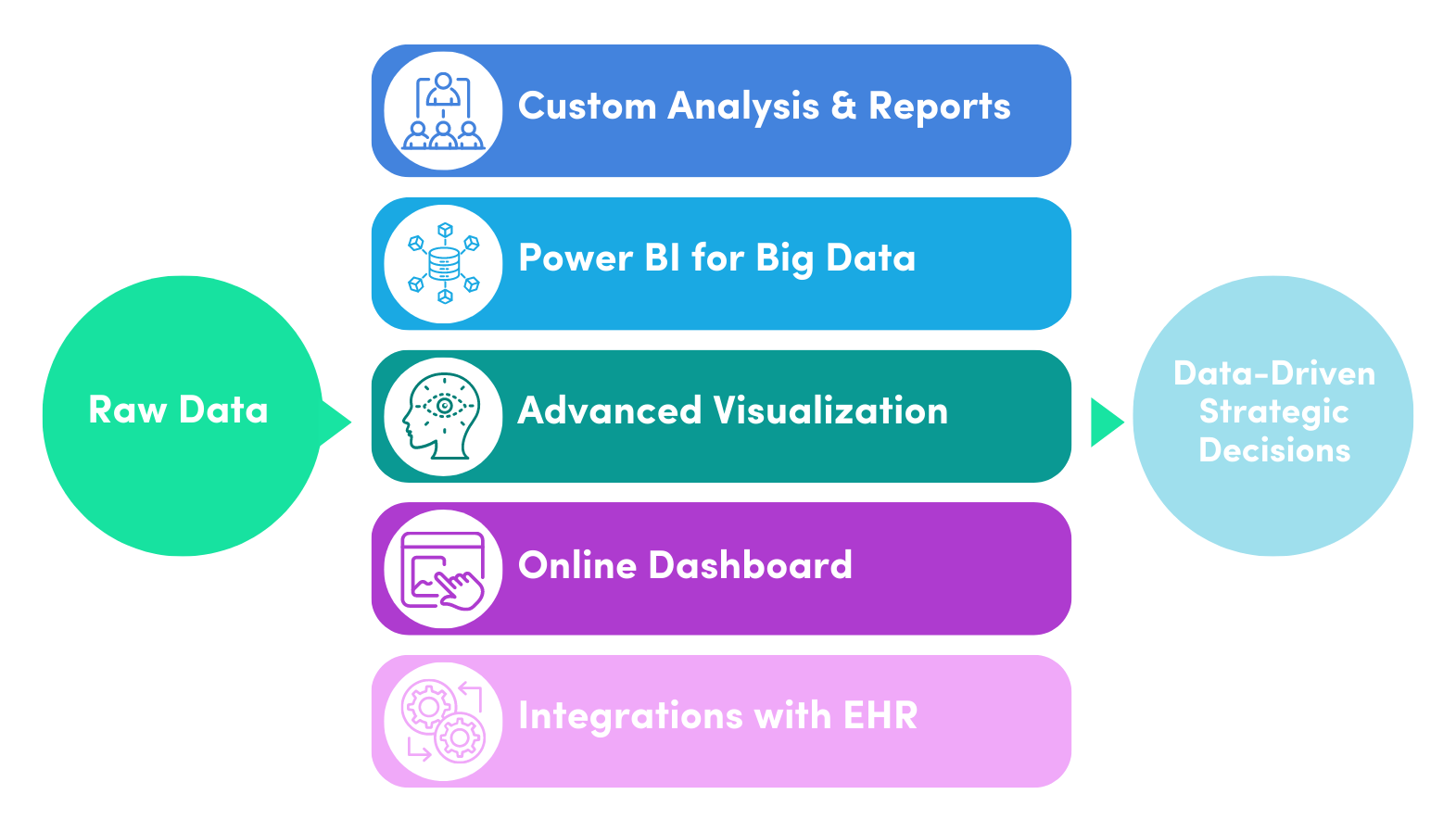 Healthcare Analytics Service - Neolytix Healthcare Analytics Service - Neolytix