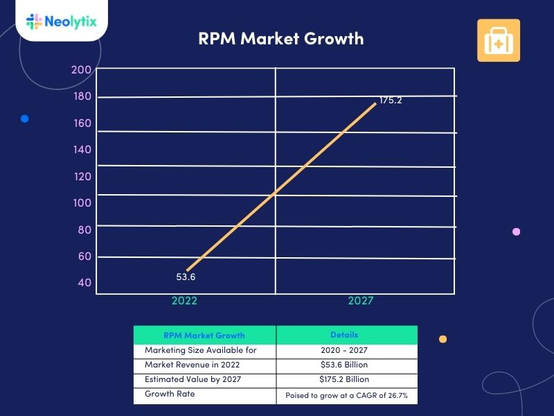 Discover The ROI Of Remote Patient Monitoring Discover The ROI Of Remote Patient Monitoring