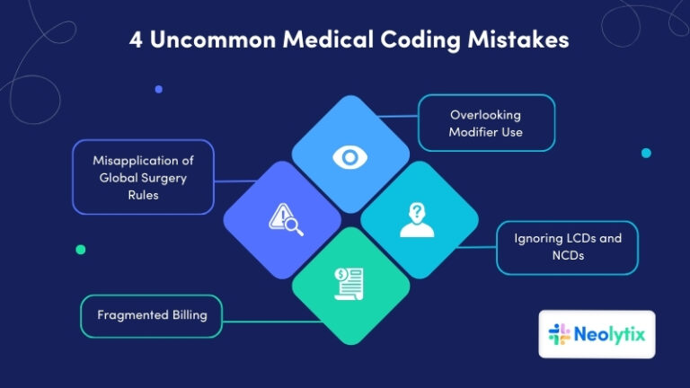 Avoiding Medical Coding Mistakes That Can Cost You Avoiding Medical Coding Mistakes That Can Cost You