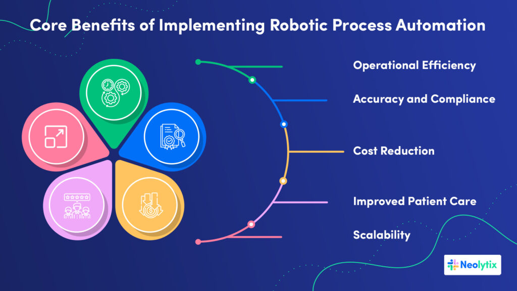 Robotic Process Automation (RPA) Use Cases In Healthcare Robotic Process Automation (RPA) Use Cases In Healthcare