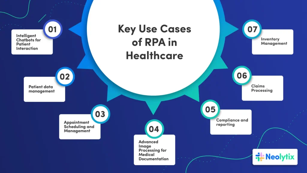 Robotic process automation in Healthcare: Use Cases